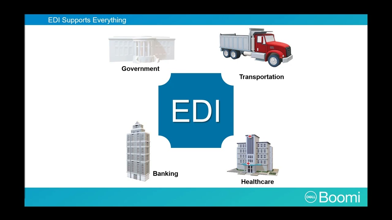 BOOMI EDI B2B Fundamental 01 - YouTube