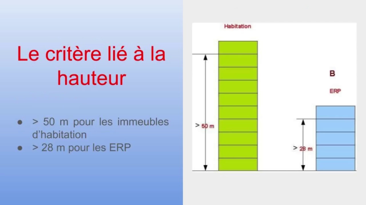 Classement Des IGH Film N 8 YouTube classement-des-igh-film-n-8-youtube