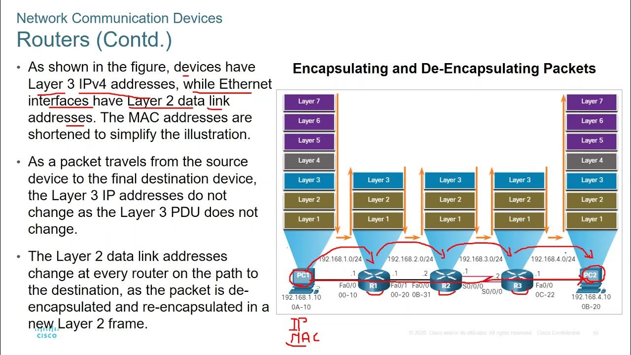 Day 5 Part 2 Module 11 Network Communication Devices - YouTube
