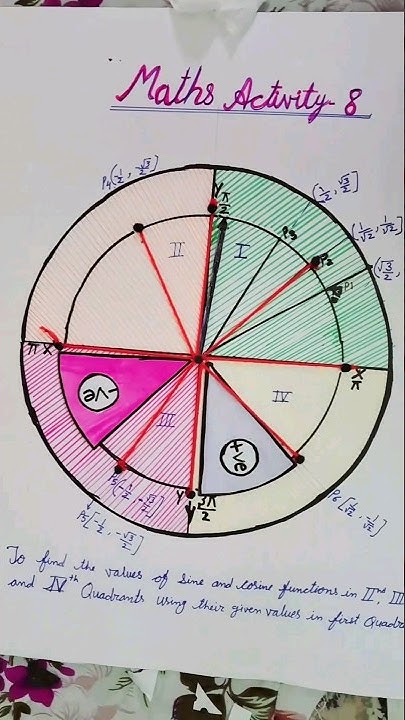 Working model of Maths Activity Class 11(Finding values of sin & cosine ...