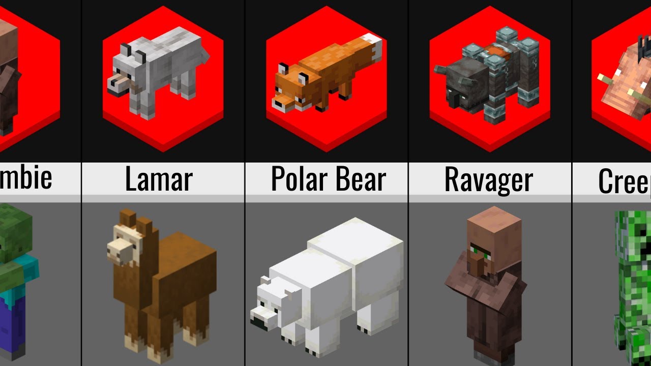 All Minecraft Mobs & Their Enemies (2020) - YouTube