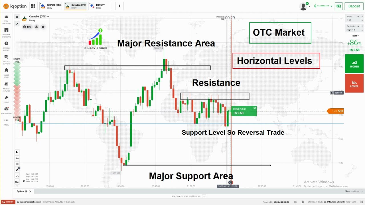 OTC Market How to Trade Next candle in 1 min Time Frame using ...