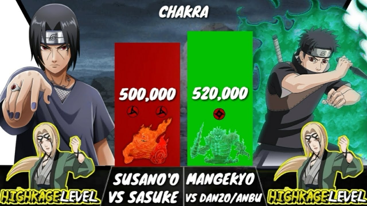 Itachi vs Shisui - Power Levels (Naruto/Shippuden) - YouTube