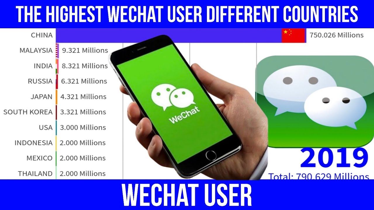 The Highest WeChat User Different Countries [From 2011] | Genalyst # ...