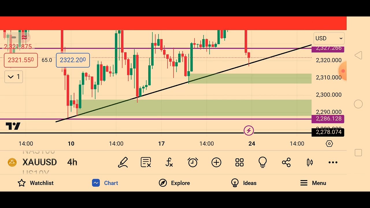 XAU USD Forecast Today XAU USD Live XAU USD Analysis Today XAU xau-usd-forecast-today-xau-usd-live-xau-usd-analysis-today-xau
