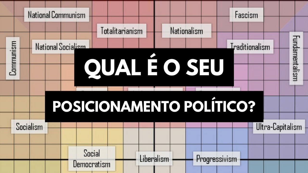 QUAL É O SEU POSICIONAMENTO POLÍTICO? FAÇA O TESTE! │ VLOG DO ESCRITOR ...