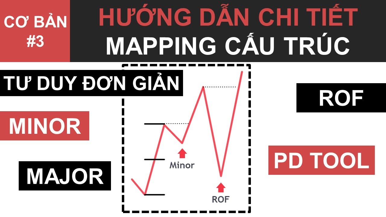 #44 SMC Cơ Bản | #3 Hướng Dẫn Chi Tiết Mapping Cấu Trúc | BASIC | SMC ...
