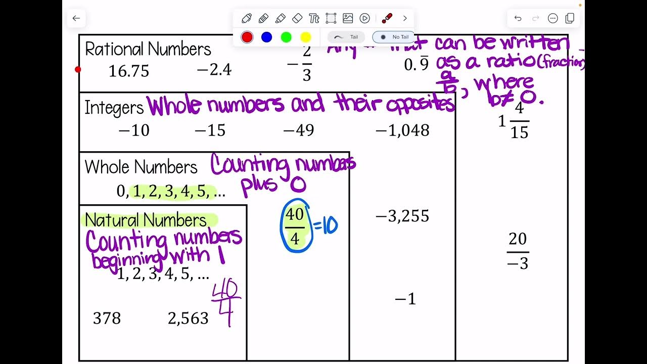 The Rational Number System - YouTube