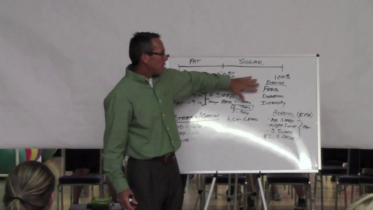 Coach Robb Presentation - "Why You Are Exercising & Gaining Weight ...