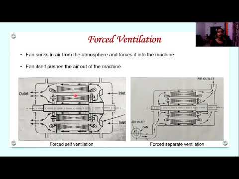 3.Types of ventilation - YouTube