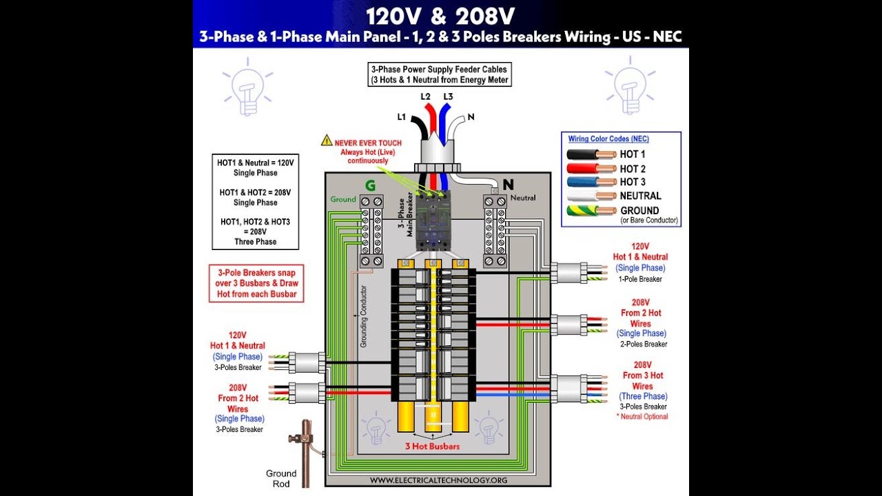 Electrical DB Box Pipe Insulation Method 👍 #electrical #electrician # ...