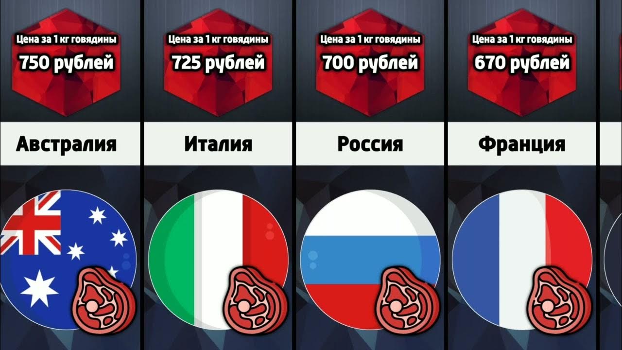 Сколько стоит 1 кг мяса (говядины) в разных странах мира - YouTube
