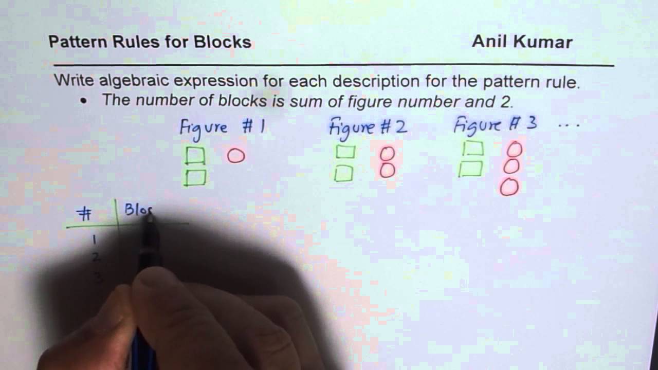 Algebraic Expression for Number of Blocks as Sum of Two and Figure ...