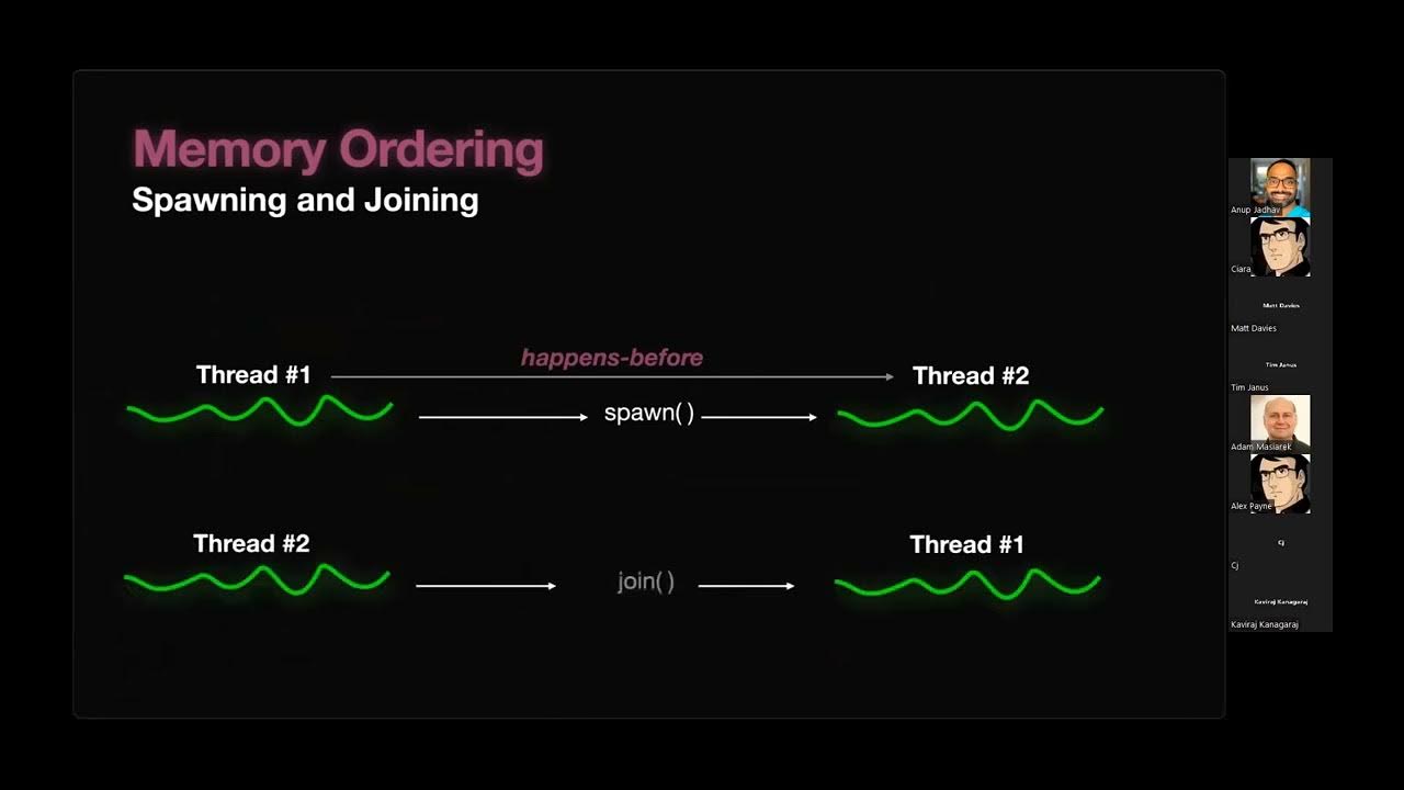 Rust Memory Ordering Atomics And Locks Chapter 3 Youtube