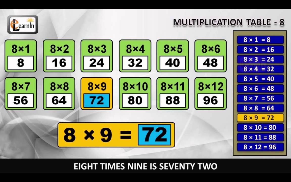 LearnIn: Multiply by 8s song - YouTube