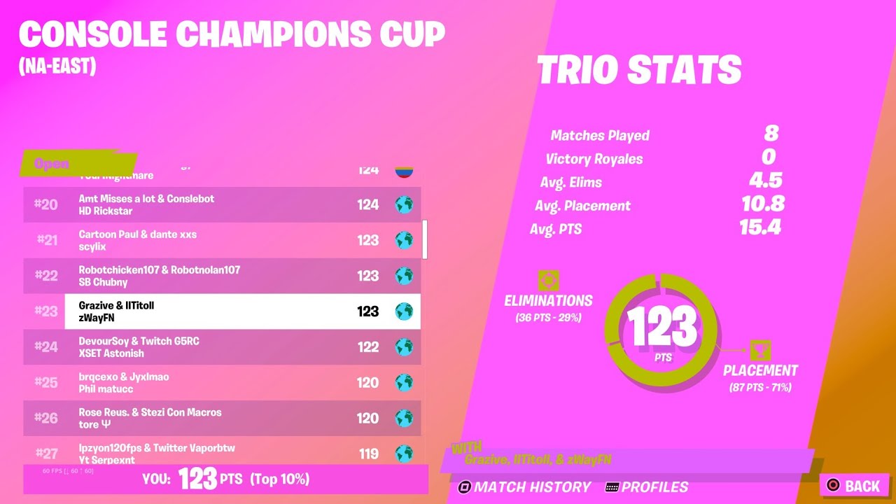 How We Qualified For *Console Champions Cup* FINALS (250,000$ Fortnite ...