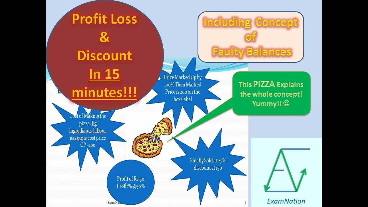 Profit, Loss and Discount : Shortcut, tricks and problems : ExamNation ...