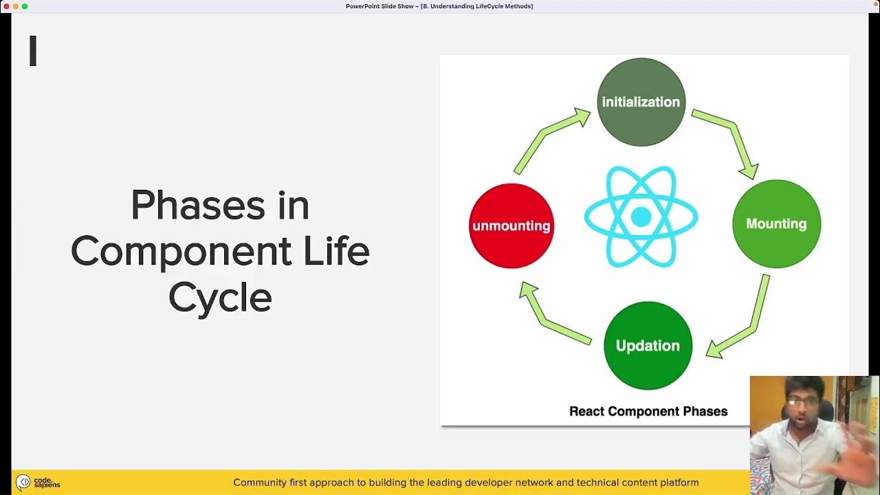 21 Understanding Lifecycle Methods In Reactjs A Complete Guide To Component Lifecycles Youtube