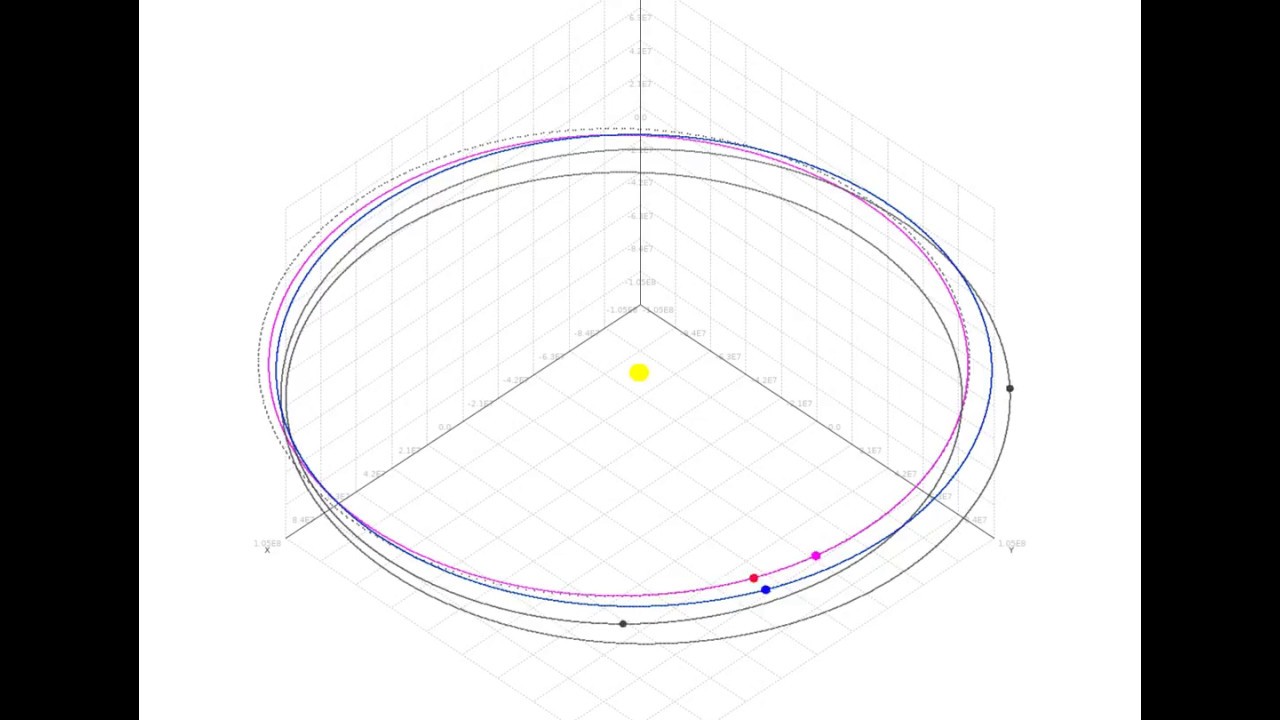 Solution for GTOC 3 - YouTube