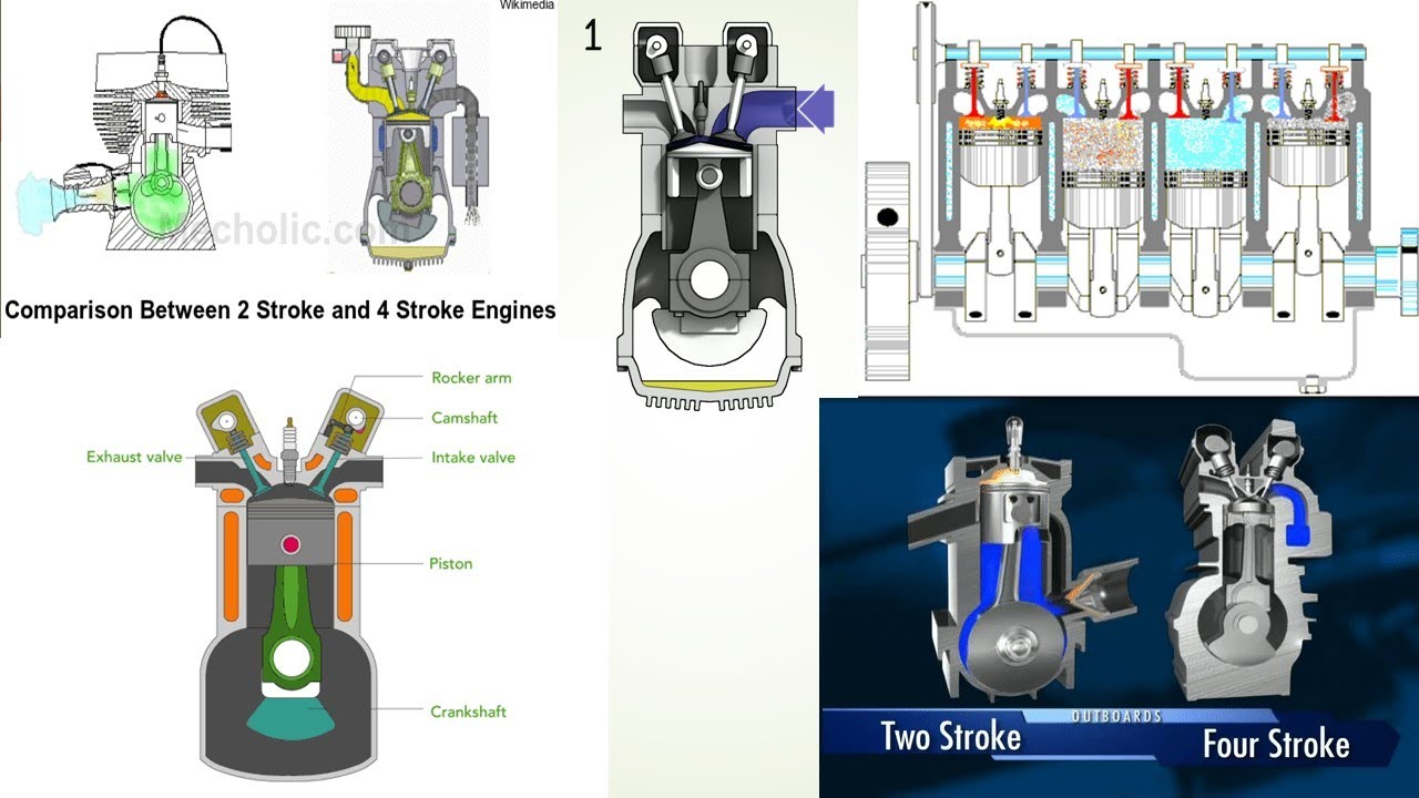 NUMERICAL related to IC engine performance| Heat balance Sheet | - YouTube