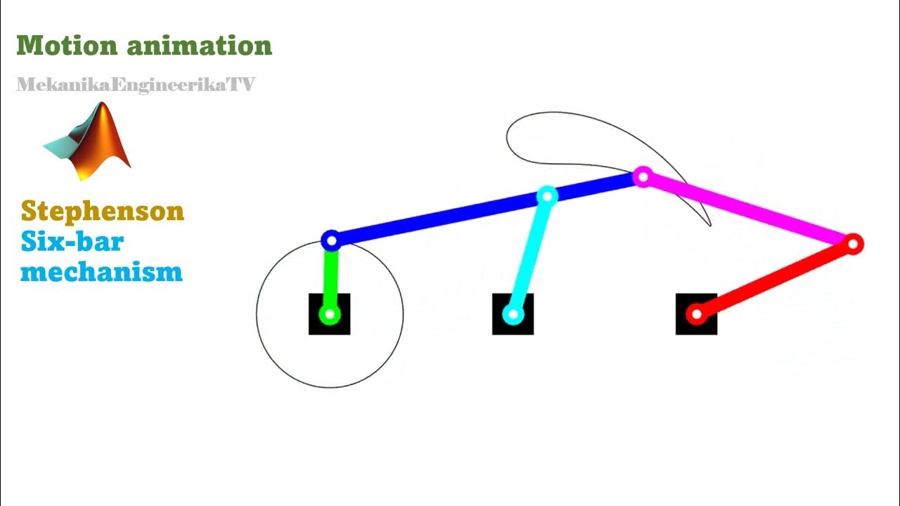Motion animation using Matlab: Stephenson-type six-bar linkage - YouTube