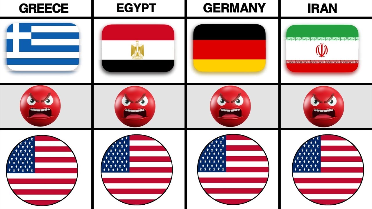 Countries have bad relations with United States - YouTube