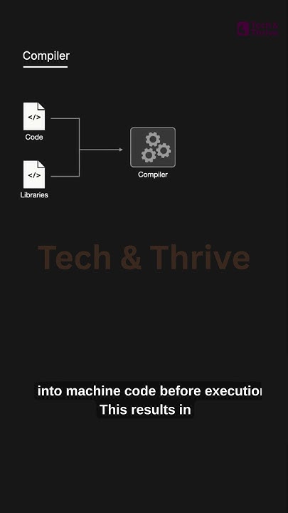 Interpreter vs Compiler vs JIT Compiler #coding #programming # ...