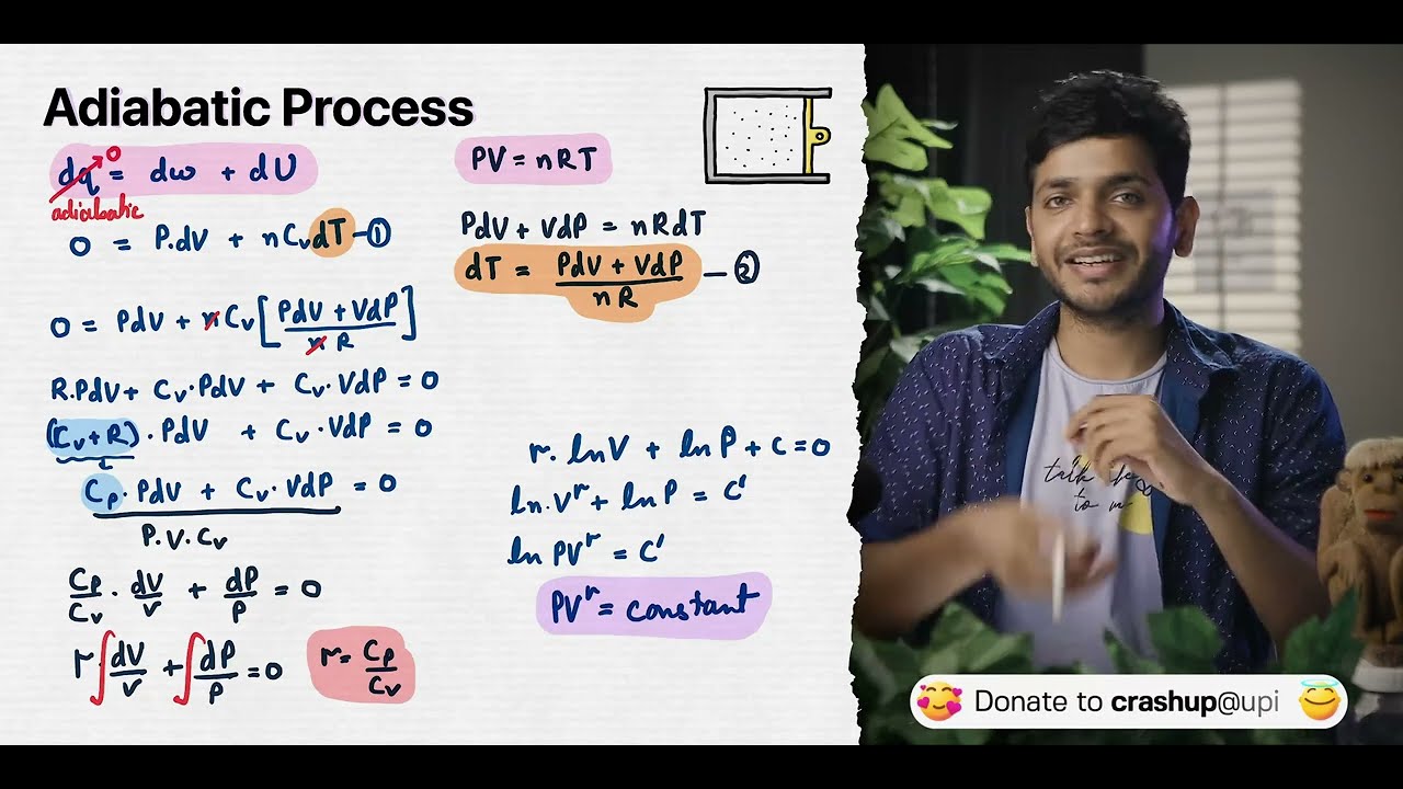 Thermodynamics 05 Adiabatic Process | JEE Advance Physics with Vikrant Kirar - YouTube