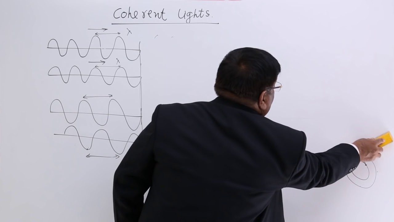 Class 12th – Coherent Lights | Wave Optics | Tutorials Point - YouTube