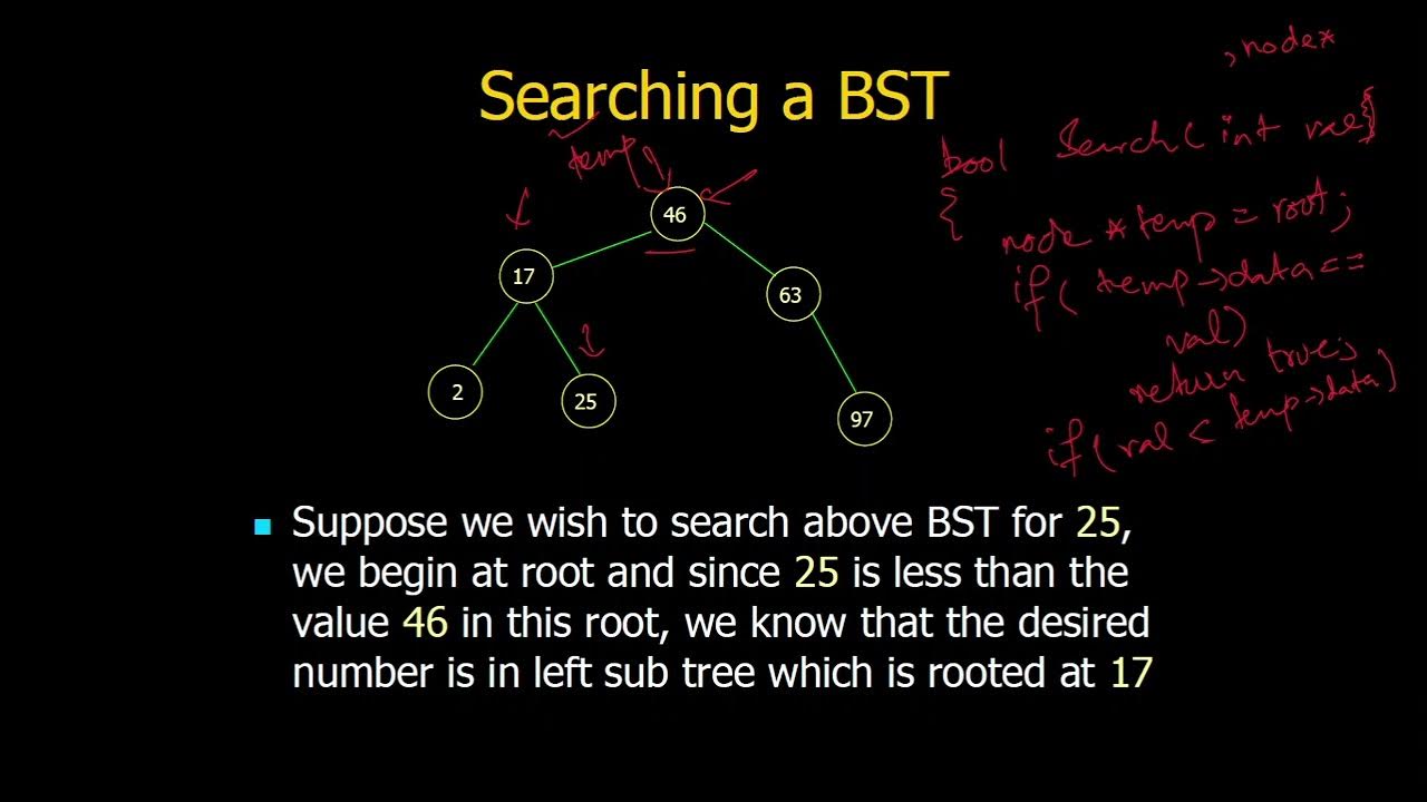 Data Structures - Lecture 16 (Binary Search Trees - Insertion, Searching & Deletion) - YouTube