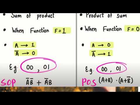 The main difference between SOP Sum of Products and POS Product of Sums in Boolean algebra is ...