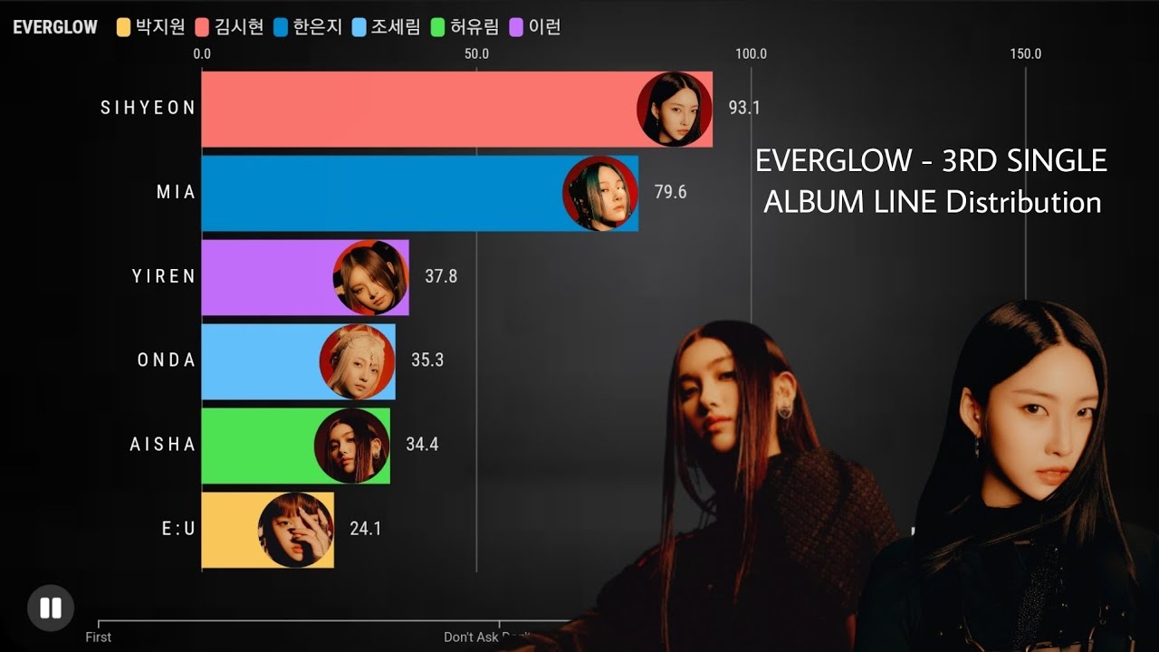 EVERGLOWㅣ3RD SINGLE ALBUM l First DISTRUBUTION [From First To Please ...