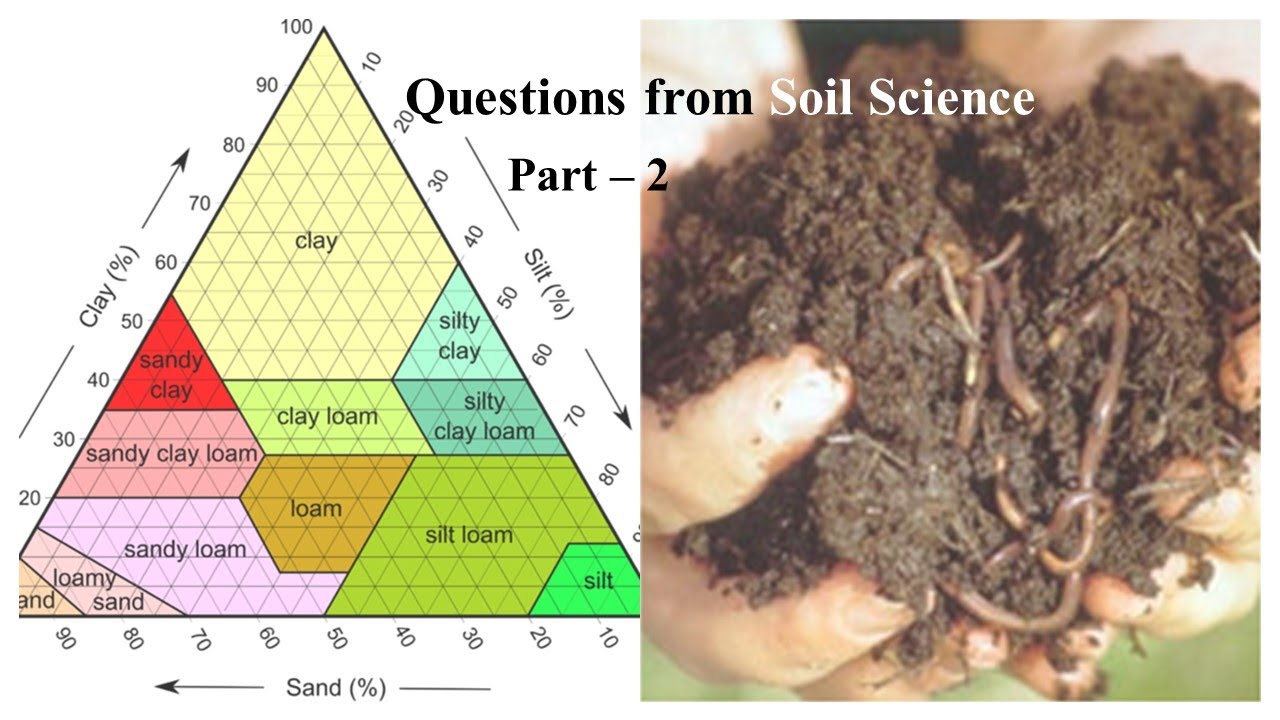 #Soil Science IMP Bits from Soil Science Part - 2 - YouTube
