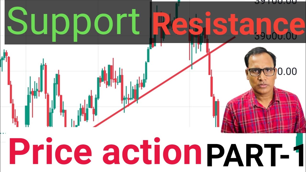 Support and Resistance | Price Action Trading ghanshyam tech course ...