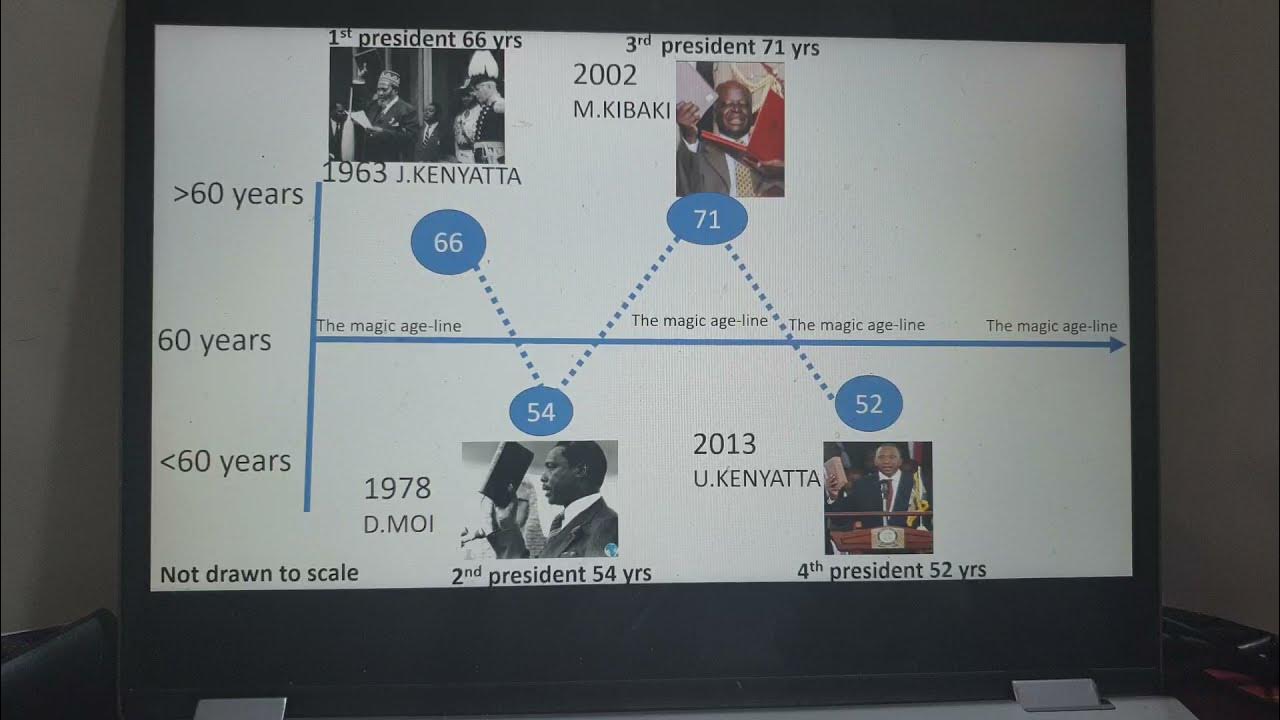 Does history repeat itself? - YouTube