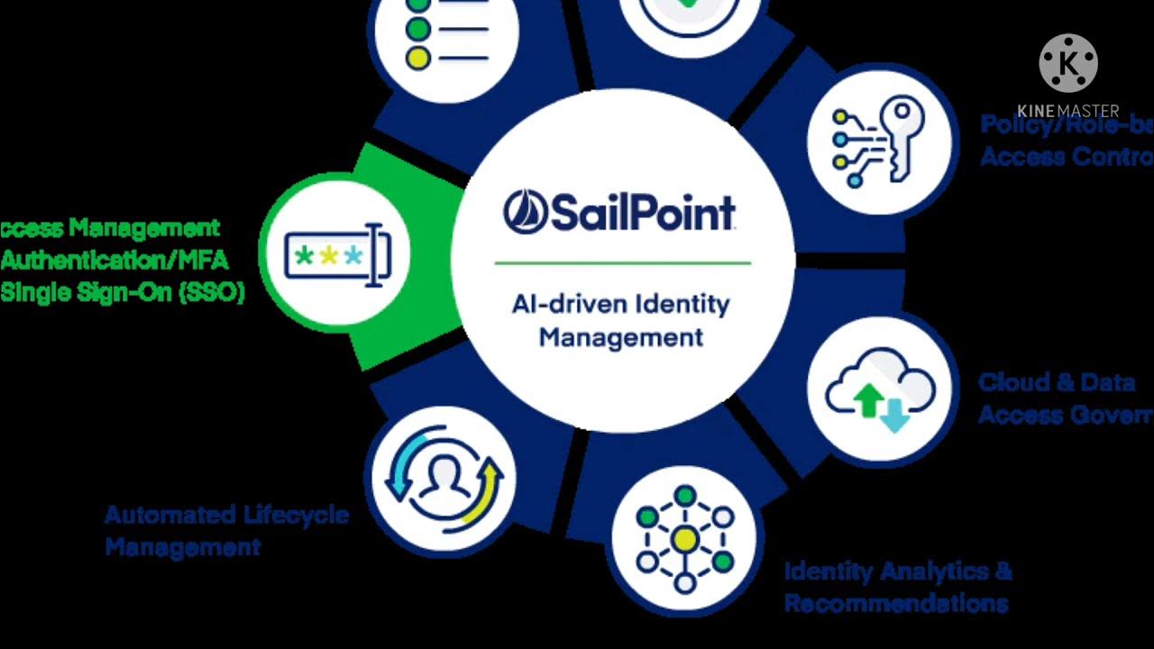 SailPoint IIQ self paced training #sailpoint - YouTube