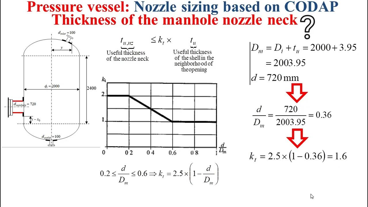 Pressure vessel_Sizing_CODAP_Tutorial_Part 4 (Nozzle sizing) - YouTube