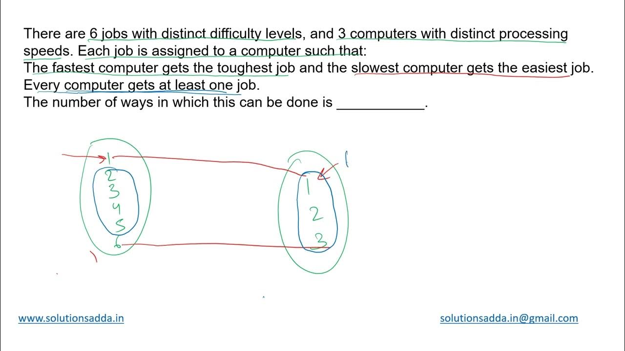 Gate 2021 Set 1 Os Process Scheduling Gate Test Series Solutions Adda Explained By
