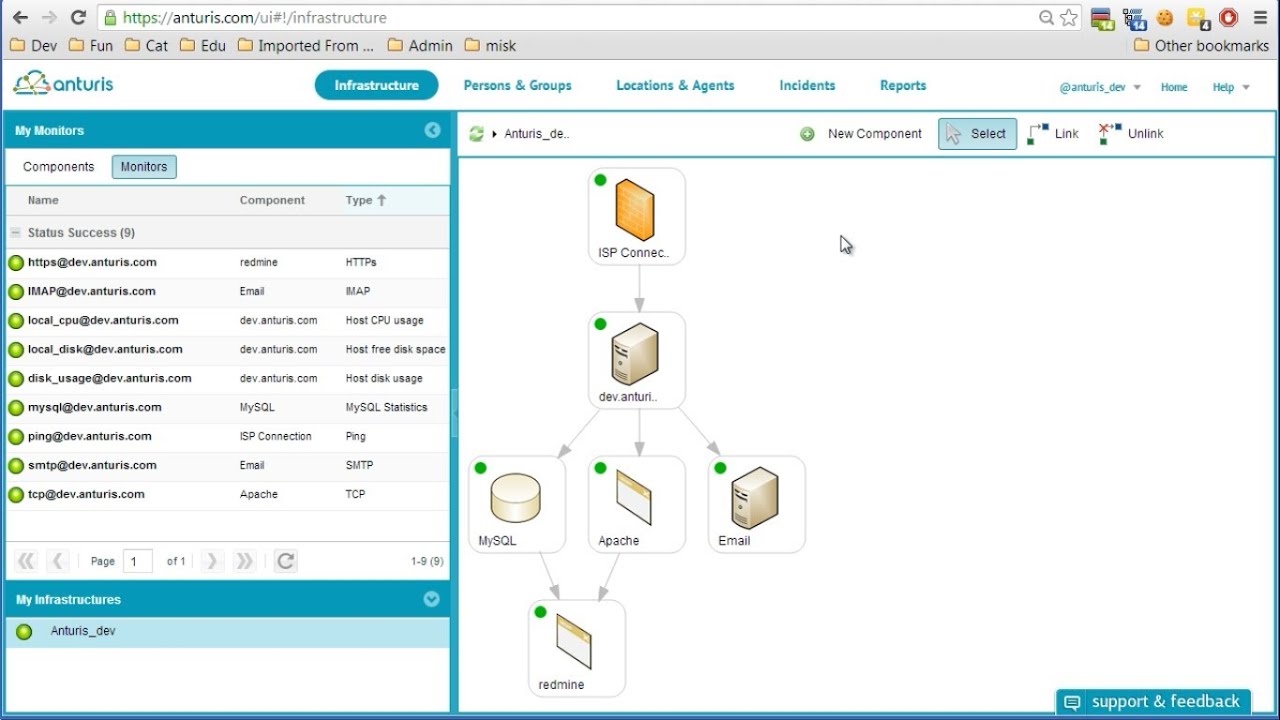 Anturis Product Demo - Monitor your IT infrastructure - YouTube