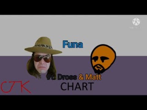 Funa Ft. Dross & Matt Chart + Download - cover por @Ceteka - YouTube