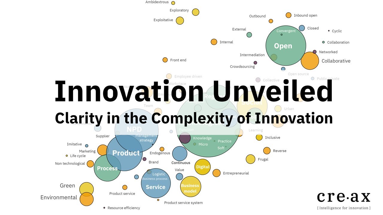 Innovation unveiled - Part 1: Clarity in the Complexity of Innovation ...