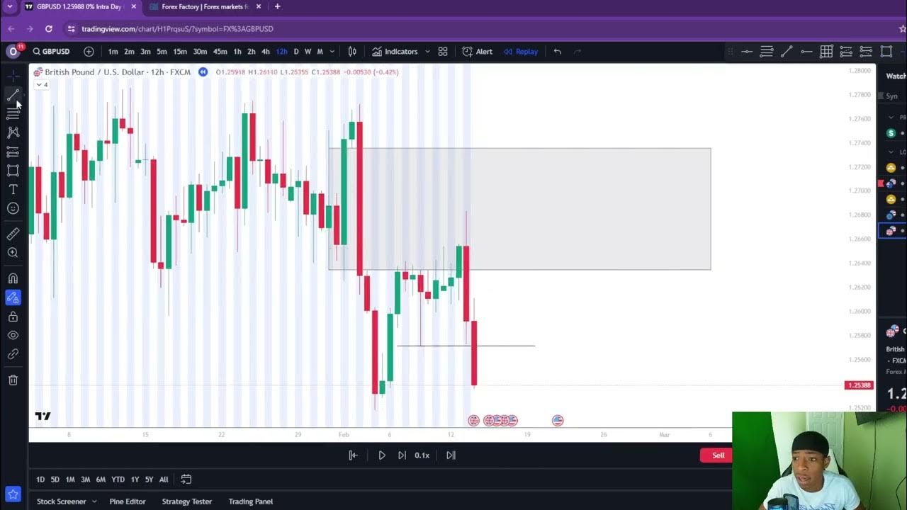 How I Ended My Week // Up 6k in Profits : Journey To Becoming a Funded Trader EP 3 - YouTube