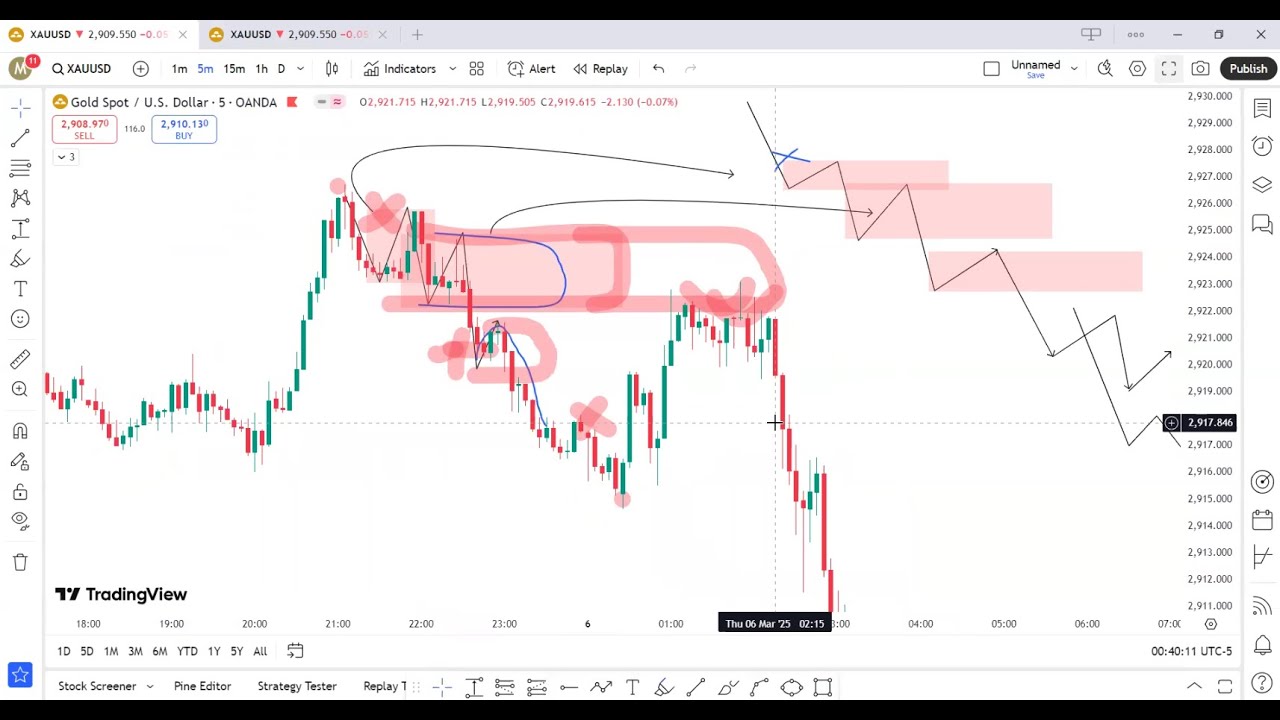 Identify Valid Order Flow Order Block || SMC Trading - YouTube