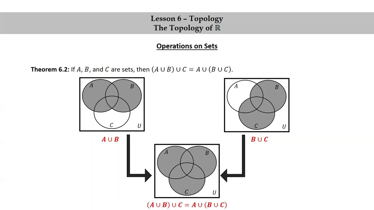 Pure Math - Lesson 6 - Topology - Part 2 - Operations on Sets - YouTube
