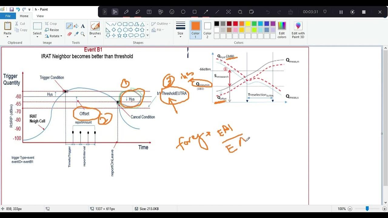 What Is Hysteresis Offset And Threshold In Lte 4g Events Youtube