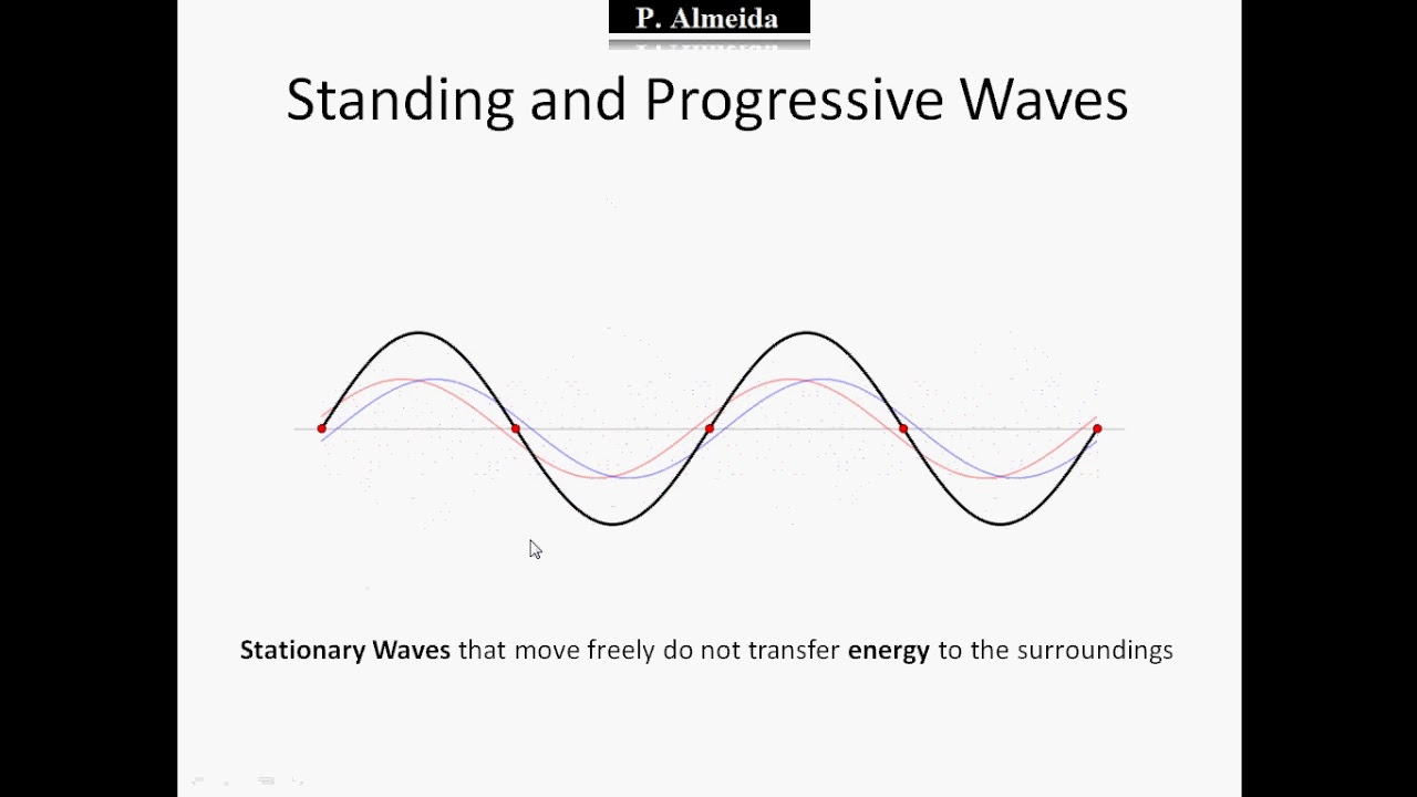 Stationary And Progressive Waves Physics Waves 5 YouTube