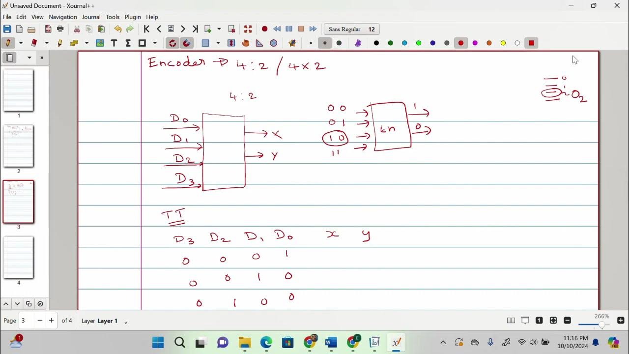 Introduction to Encoder in Digital Electronics / Design of Encoder ...