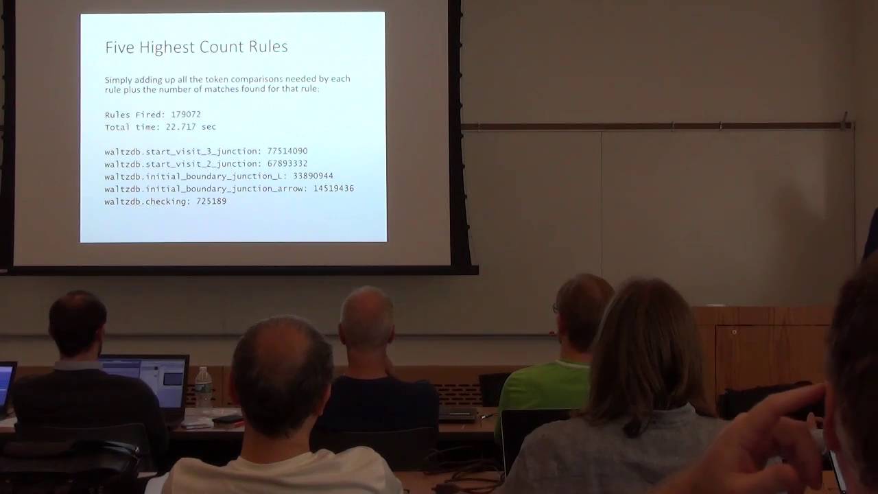 Charles Forgy. Factors Affecting Rule Performance. - YouTube