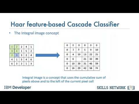 02 object detection with haar cascade classifier - YouTube