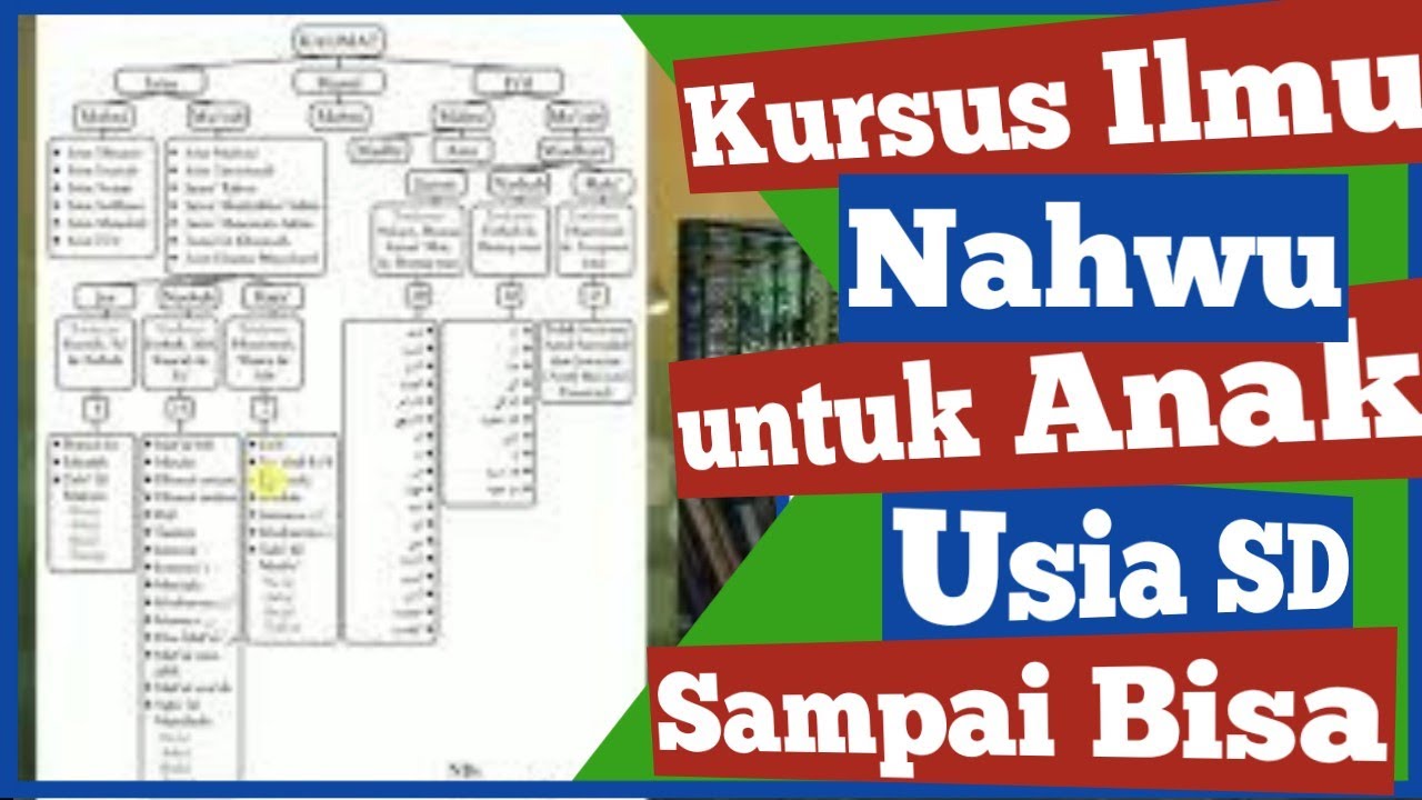 Cara Mudah & Menarik Mengajar Nahwu untuk Anak Usia SD... Insya Allah ...